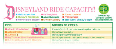DISNEYLAND RIDE CAPACITY GUIDE – Going to Guides: Going to Disneyland